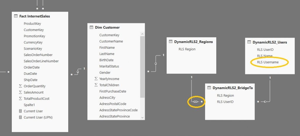 Berechtigungen in Power BI: Teil 3 Row Level Security (RLS) – Linearis ...