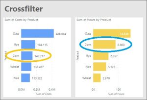 Visual Level Filter in Power BI: Probleme beim Crossfilter – Linearis :: Power BI & data1.io