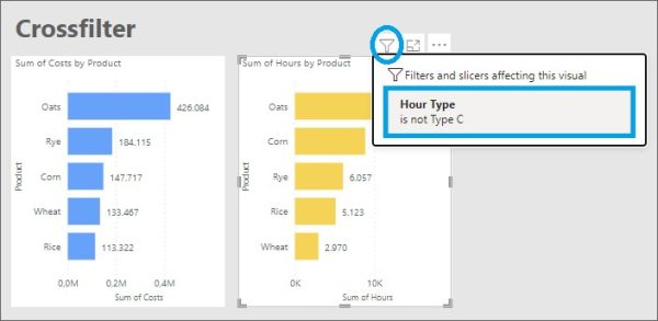 Visual Level Filter in Power BI: Probleme beim Crossfilter – Linearis ...