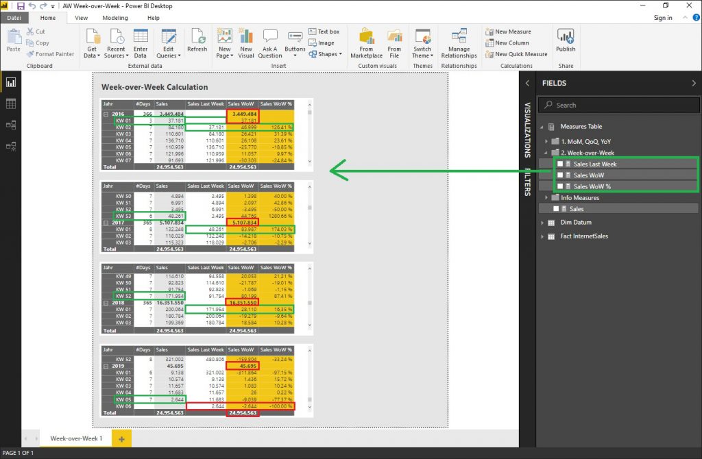 Period-over-Period Berechnungen in Power BI Teil 2: DAX-Pattern für ...