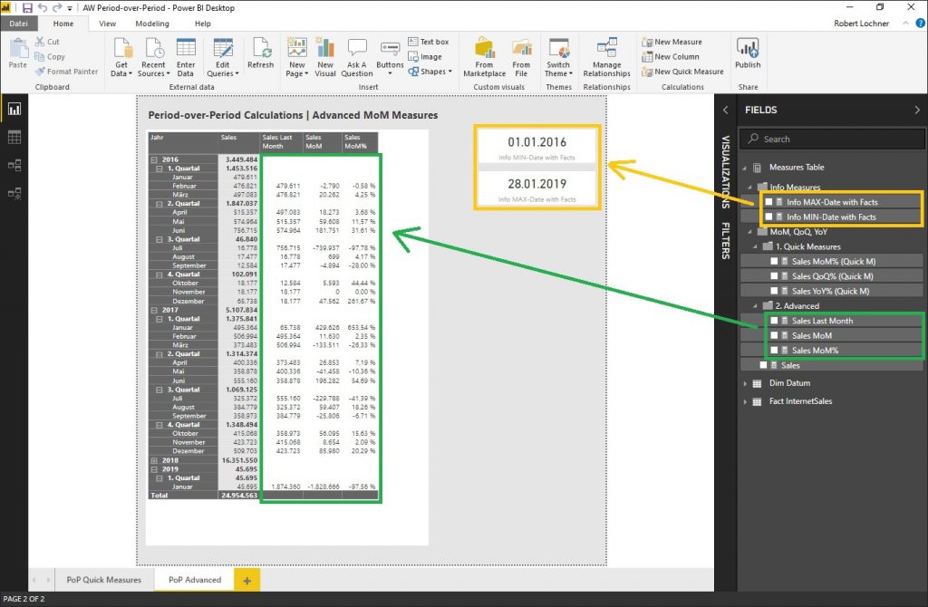 Period-over-Period Berechnungen in Power BI Teil 1: DAX-Pattern für YoY ...