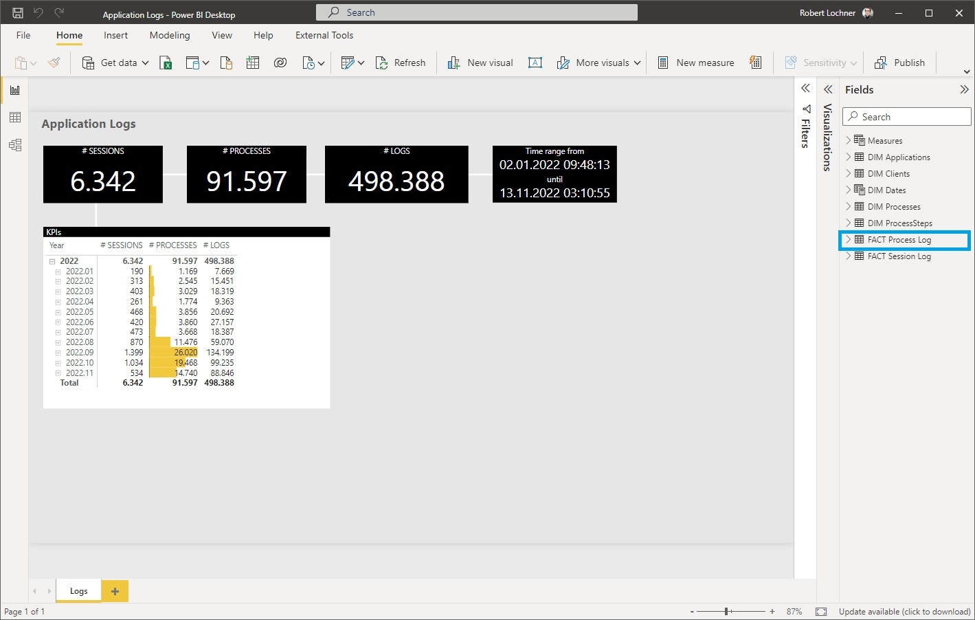 Incremental Refresh in Power BI: Teil 1 Aktivierung – Linearis :: Power ...