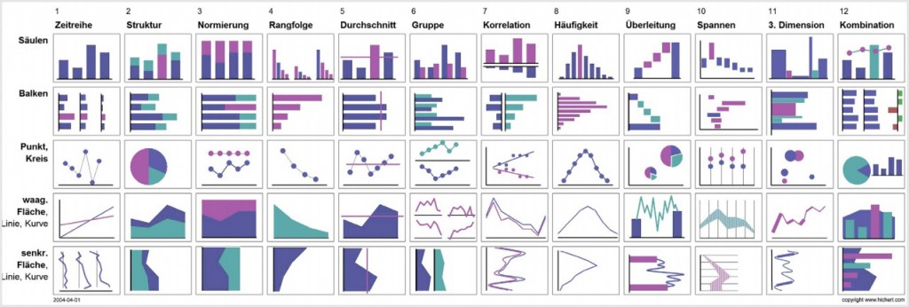 1×1 der Visualisierung: Diagrammtypen – Linearis :: Power BI & data1.io
