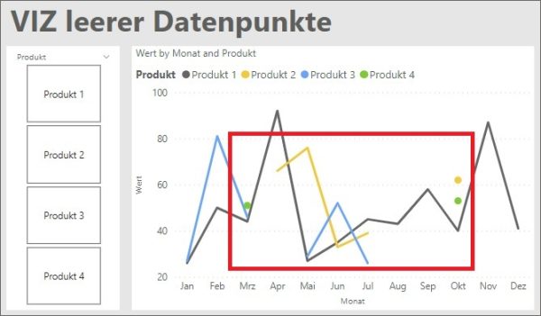 Visualisierung fehlender Datenpunkte in Power BI – Linearis :: Power BI & data1.io
