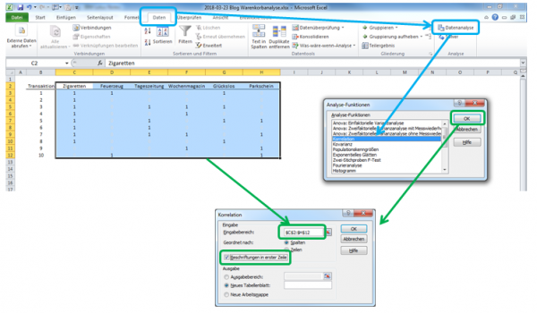 Warenkorbanalyse Teil 1: Analytische Grundlagen und Korrelationsanalyse ...