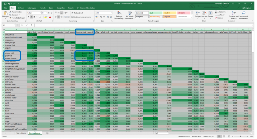 Warenkorbanalyse Teil 2: Apriori Algorithmus in R und Power BI ...