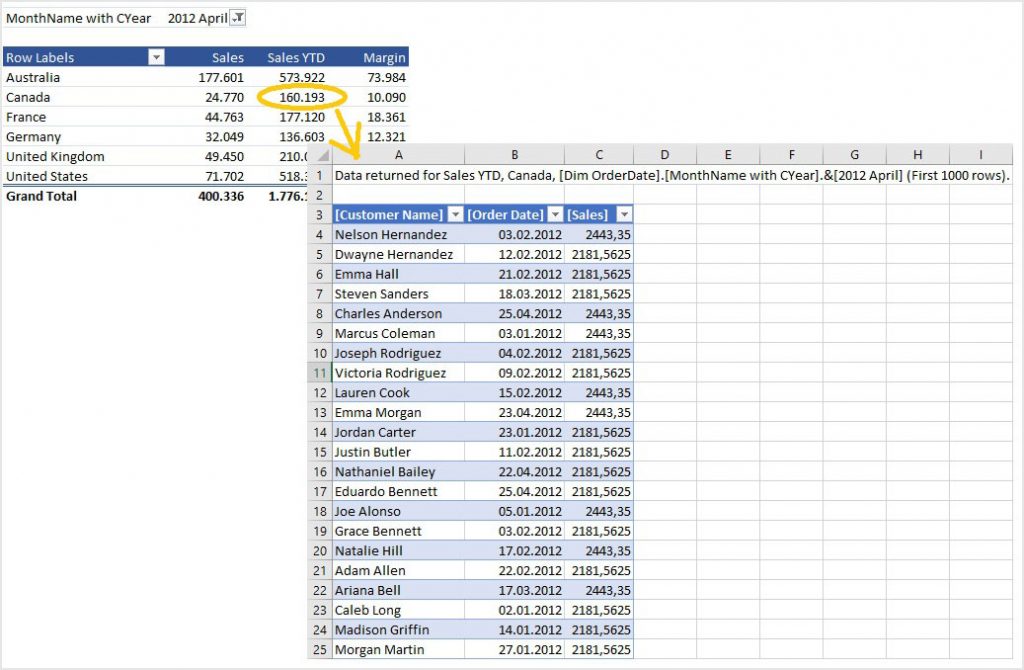 Neue Funktionen in SQL Server 2017 Tabular Model – Linearis :: Power BI ...