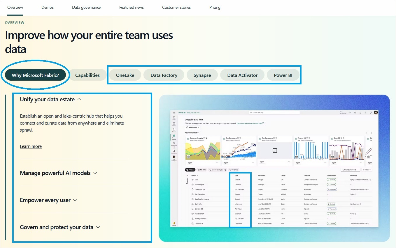 Was ist Microsoft Fabric? – Linearis :: Power BI & data1.io