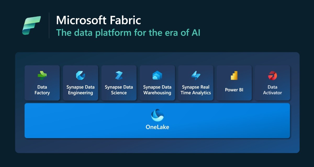 Was ist Microsoft Fabric? – Linearis :: Power BI & data1.io