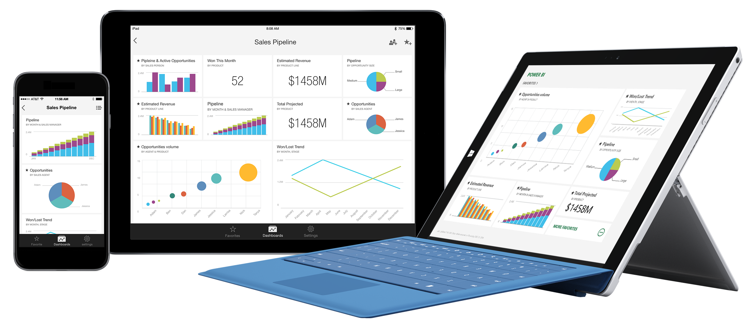 Das Neue Power BI Ist Da Linearis Self Service Business Intelligence