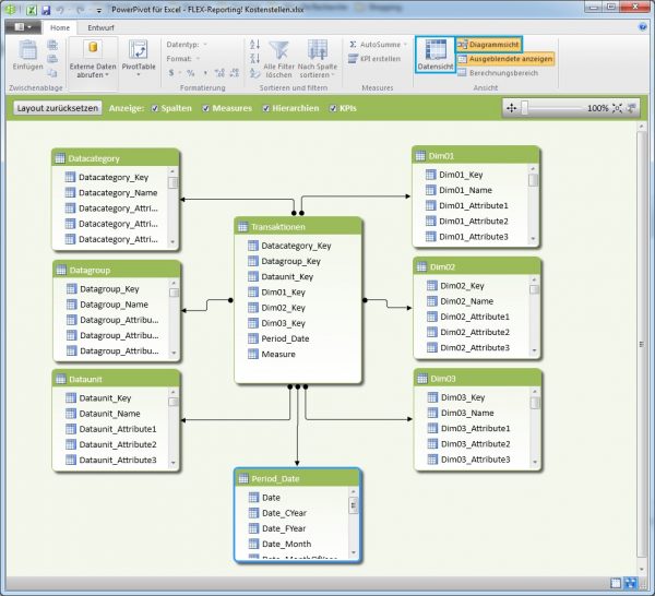 Das neue PowerPivot 2012 | Teil 1 – Linearis :: Power BI & data1.io