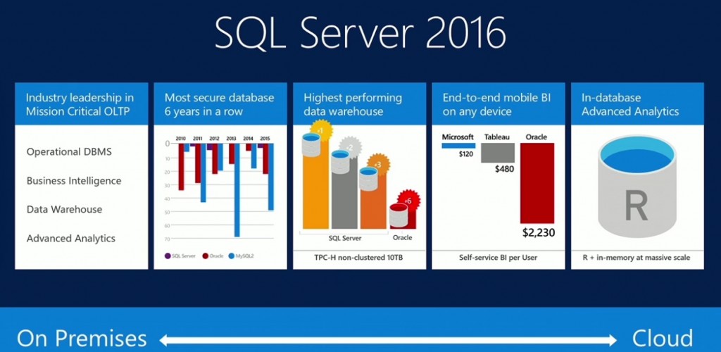 Viel Neues in SQL Server 2016 – Linearis :: Power BI & data1.io