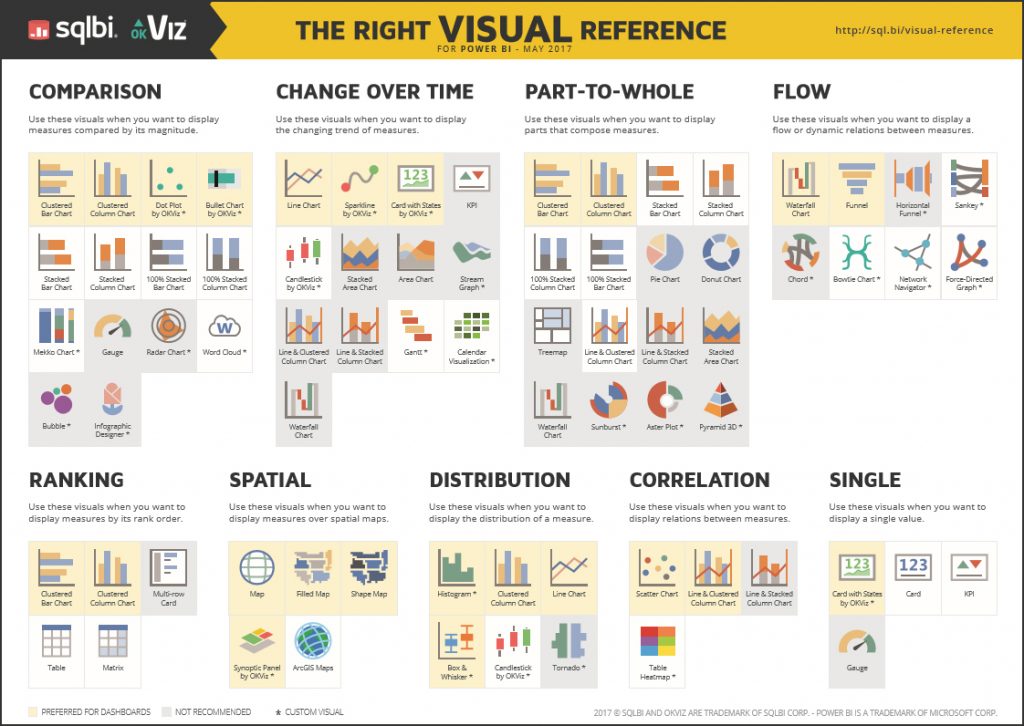 Systematik Der Visuals In Power BI Linearis Self Service Business 