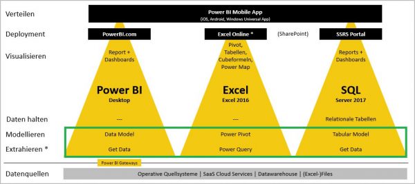 Neue Funktionen in SQL Server 2017 Tabular Model – Linearis :: Power BI ...