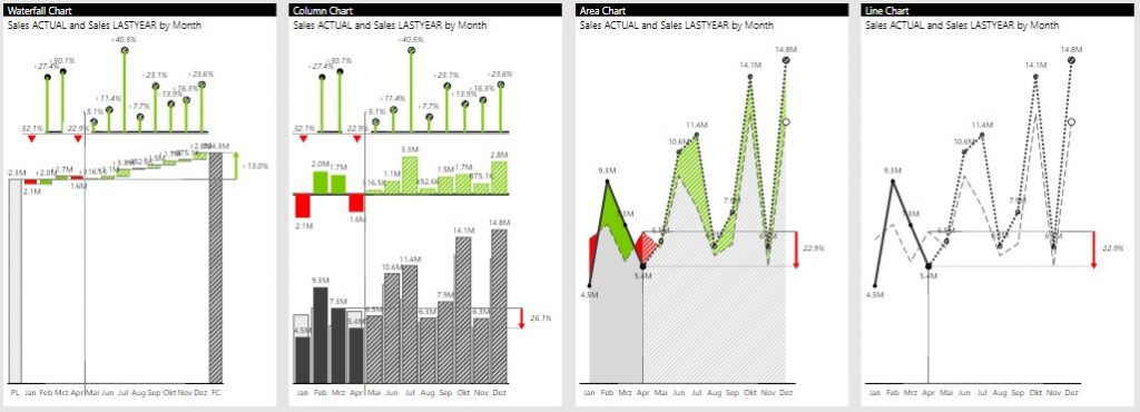 Zebra BI PowerCharts: „Horizontale“ Visualisierung von Abweichungen auf ...